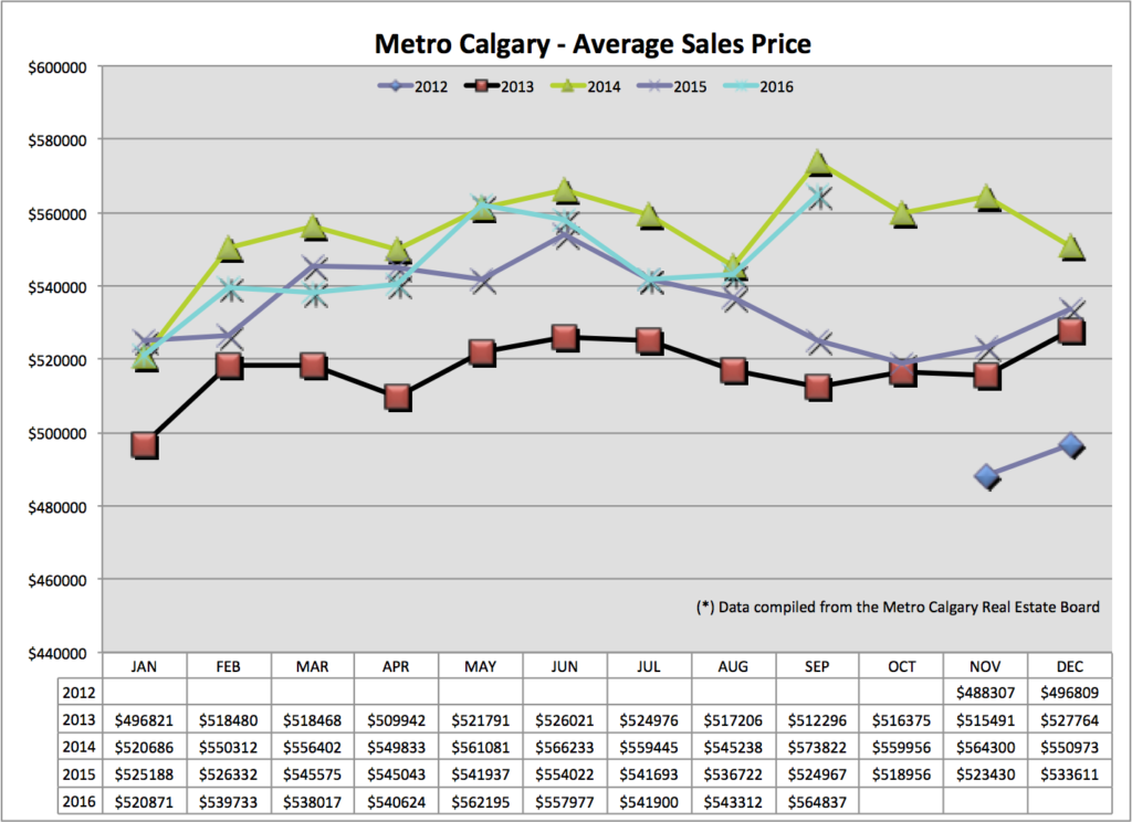 Behind The Headline: “House & Apartment Prices Move Higher!” | Chad ...